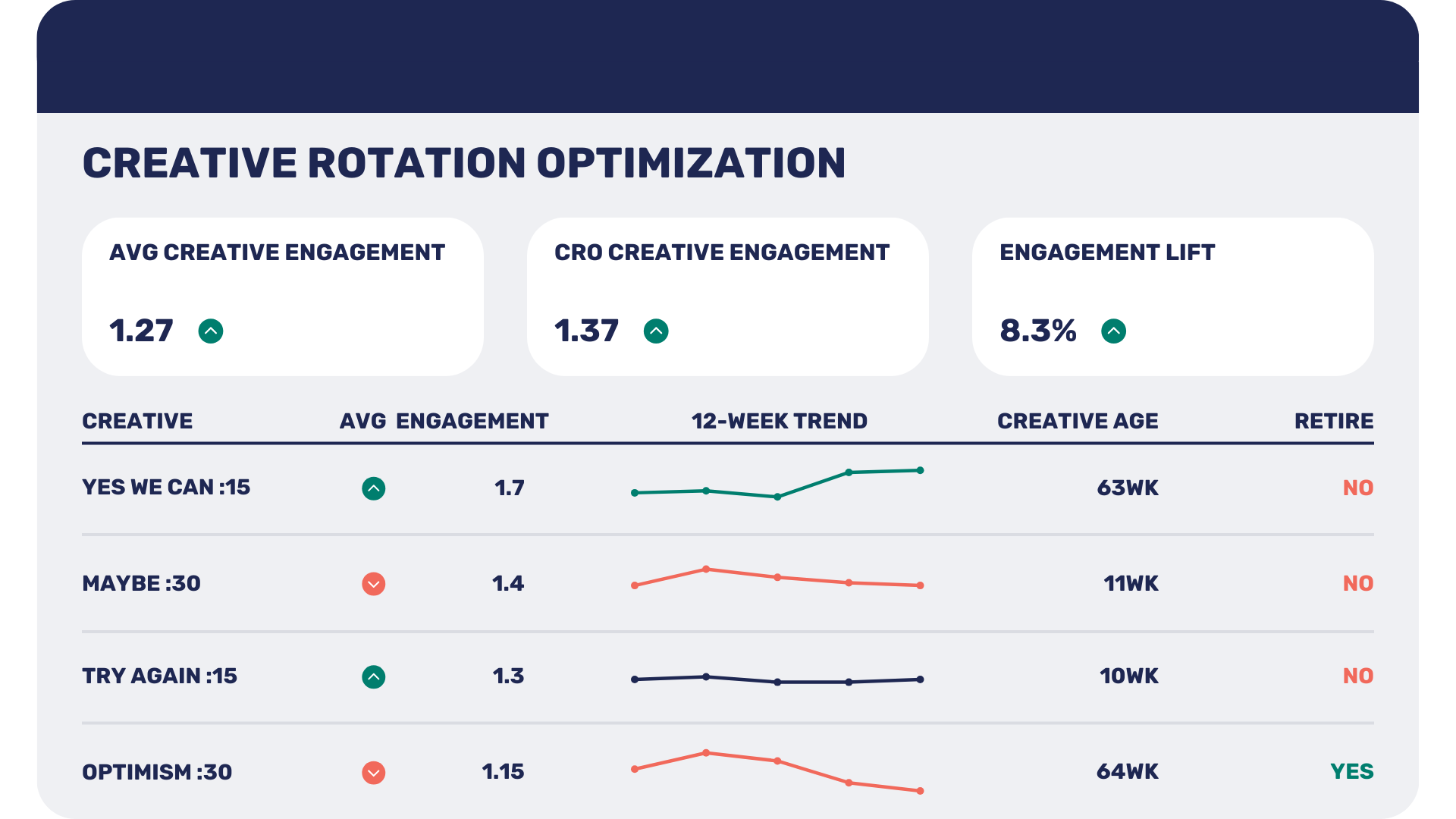 Ad Engage Platform Overview | EDO